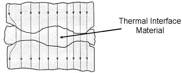 Thermal Materials - Topmasi Hardware Technology Co., Limited